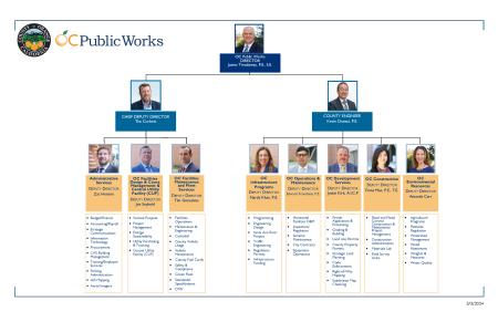 Organization Chart | OC Public Works: Orange County California