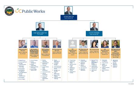 Organization Chart | OC Public Works: Orange County California